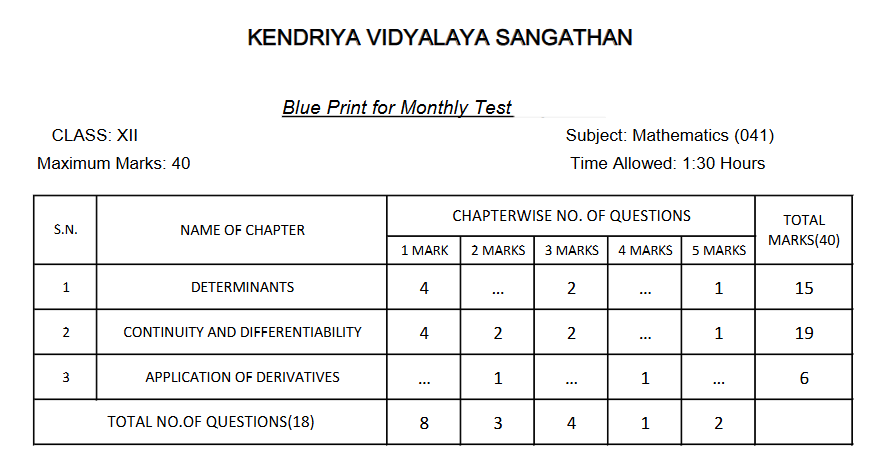 KVS Blueprint 2024-25 - KVS Library